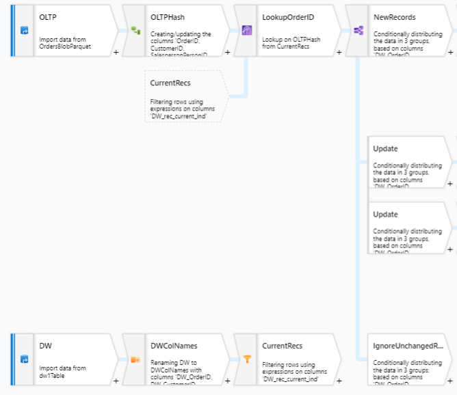 ADF mapping Dataflows for the impatient — ELT Pipeline | by Mehdi ...