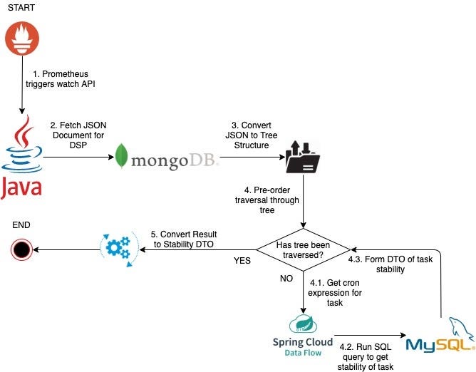 Custom Monitoring for Spring Batch Job Pipelines | by Siddhant Sorann ...