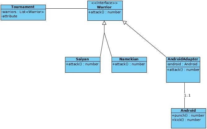Design Patterns: Adapter. Understanding the adapter pattern using… | by ...