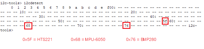 Cucumber RS บอร์ดพัฒนา ESP32-S2 ตัวใหม่จาก Gravitech [Unbox + ESP-IDF ...