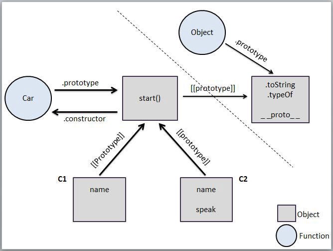 Deep into the world of JavaScript and MongoDB | by Ramith Perera | Mar ...