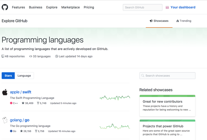 Day 1. What Programming Language to Learn? | by Andrey Esaulov ...