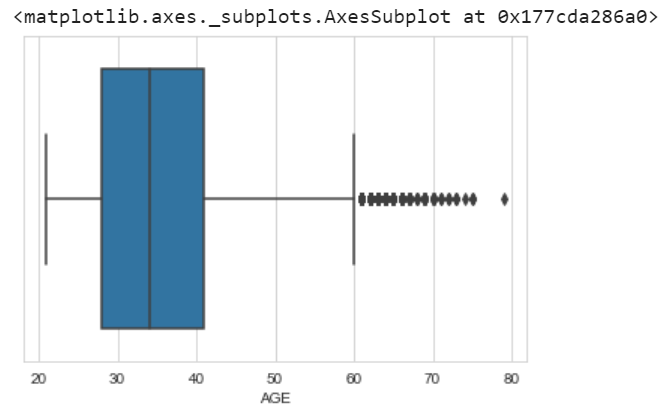 Data visualization in Python. As a data scientist, I always consider ...