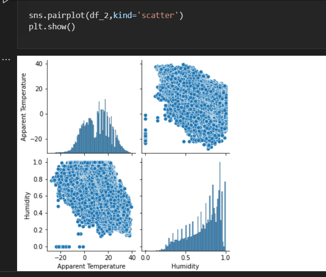 Performing Analysis of Meteorological Data | by Muthukumaran | Aug ...
