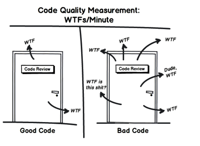 Clean Code dan Exception Handling + Penerapannya | by PPL A2 | Medium