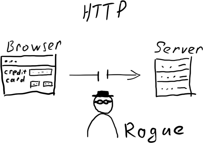 Why we need HTTPS and how it works | by Philip Nedelev | Oct, 2022 | Medium