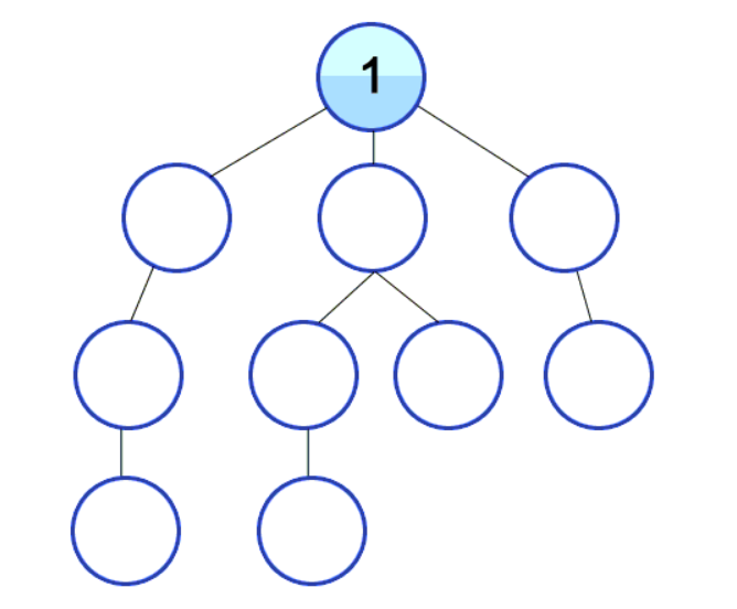 Graph traversal algorithm. In the last article, we briefly… | by ...