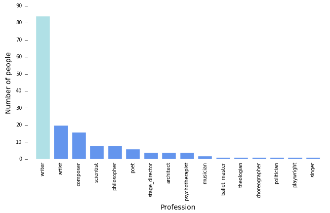 Daily routines’ analysis. Quantitative analysis of the contents… | by ...