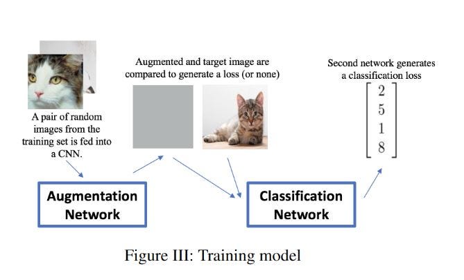 Data Augmentation for Neural Networks and Computer Vision | by AI/HUB ...