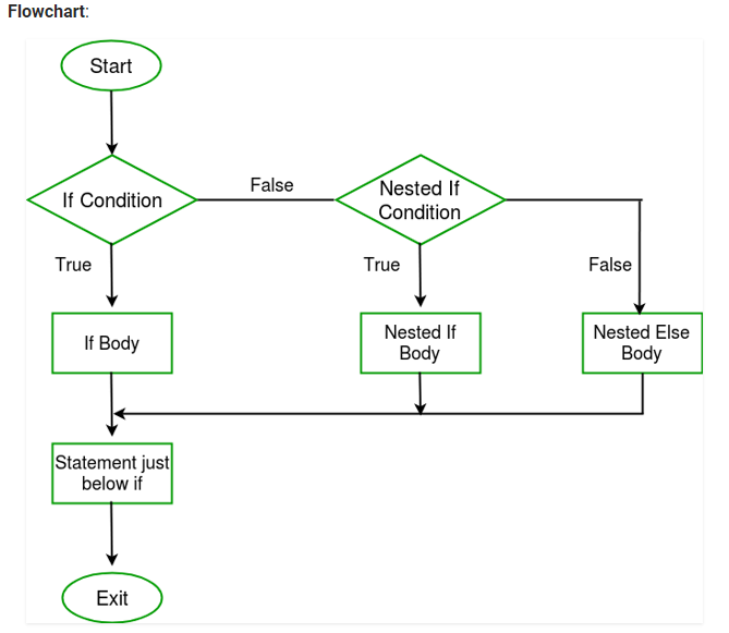 Selection in Programing in C. Decision Making การตัดสินใจ | by Pakawat ...