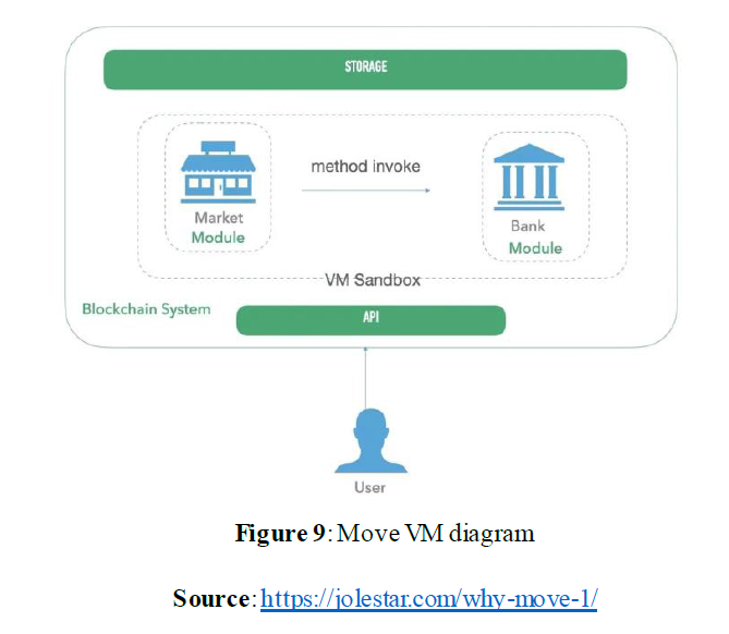 Move: Innovations and Opportunities | by Huobi Research | Huobi ...