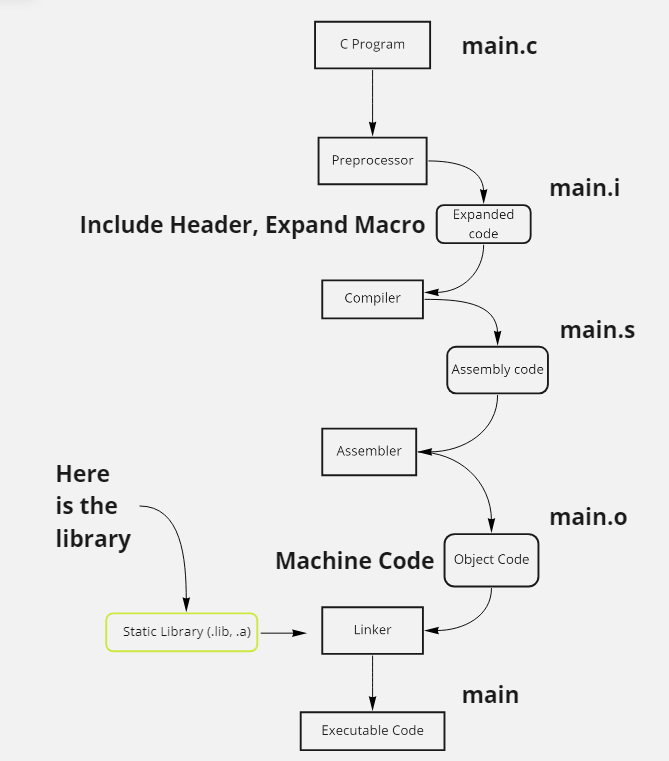 STATIC LIBRARIES AND THEIR GREAT POWER OF REUSE | by Luis Fernando ...