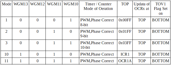 [Arduino_AVR] 08-Timer1_Phase_Correct_PWM | by Morgan Ting | 閱益如美 | Medium