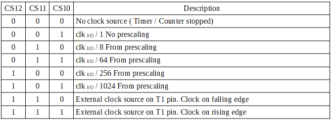 [Arduino_AVR] 07-Timer1_Fast_PWM_OCR1A | by Morgan Ting | 閱益如美 | Medium