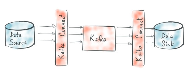 Como usar o Kafka JDBC Sink Connector | by Gabriel Queiroz | Medium