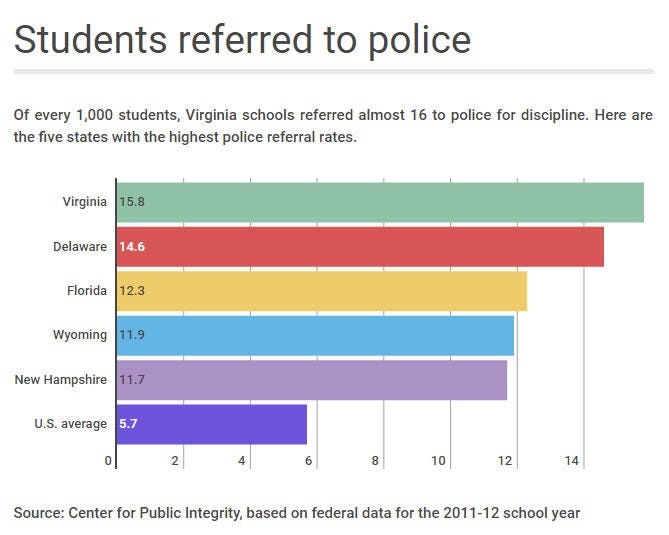 School Discipline Falls Harder on Some Students | by Capital News ...