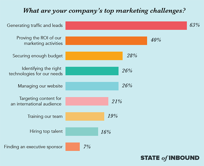 8 Strategies to Survive in the Attention Economy | by Janessa Lantz ...