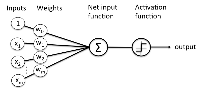Solving XOR with a single Perceptron | by Lucas Araújo | Medium