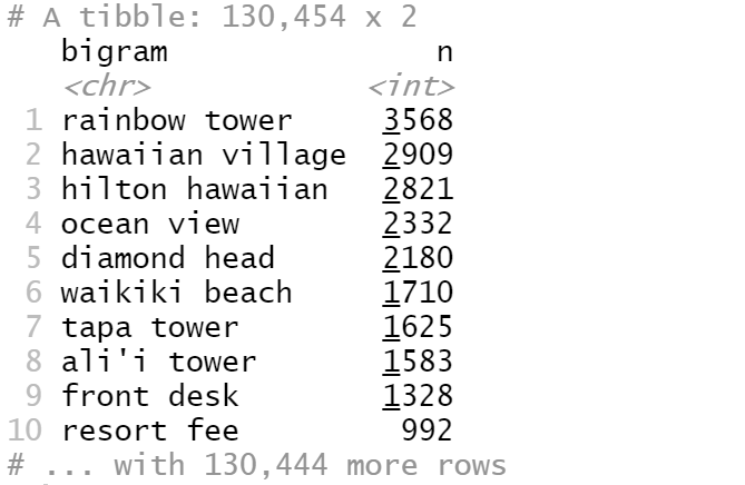 Web Scraping TripAdvisor, Text Mining and Sentiment Analysis for Hotel ...