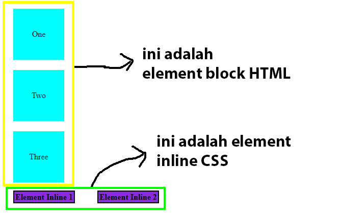 Web Development Introduction — CSS - Komunitas Android CCIT — FTUI - Medium