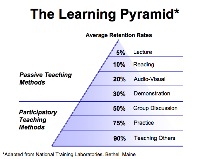 How to master a skill in a fraction of 10,000 hours? | by Learn Daily ...
