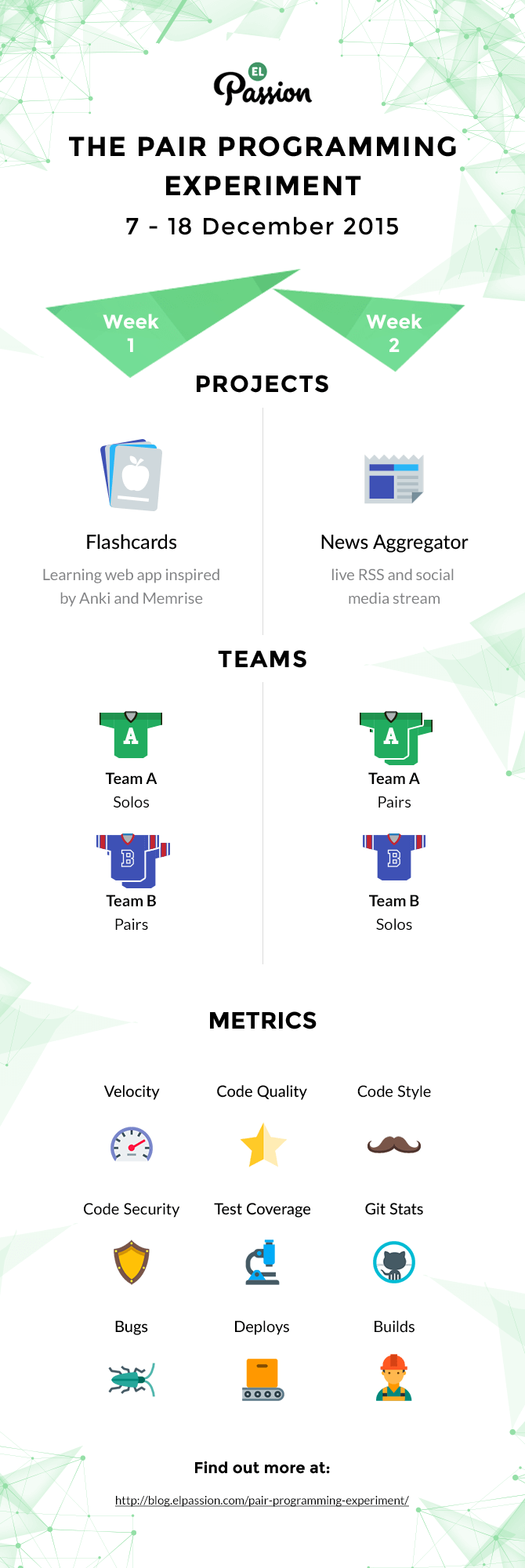 The Pair Programming Experiment — Part I - EL Passion Blog