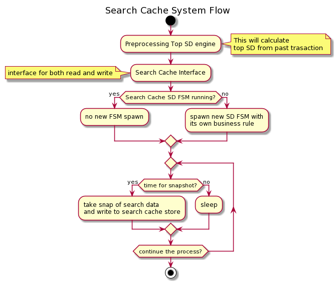 Redbus Platform recovery Strategy | by Navanee Subramaniam | redbus ...