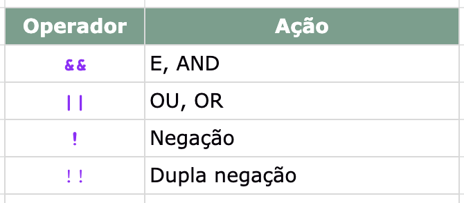 Operadores. Quando falamos em operadores, não… | by Diego Telles ...