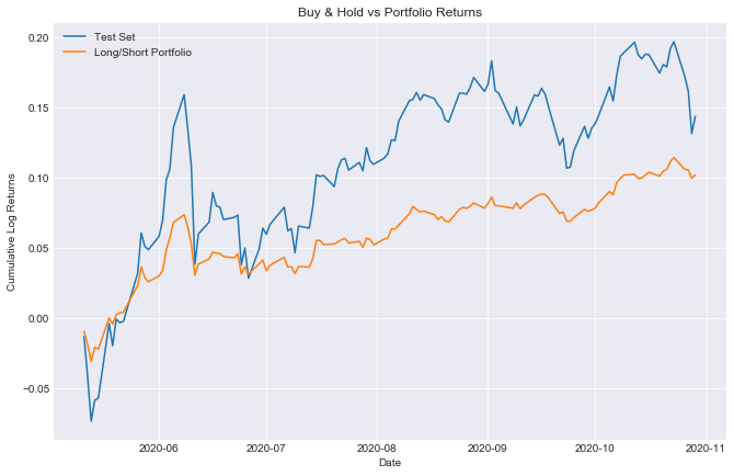 Predicting Returns with Fundamental Data and Machine Learning in Python ...