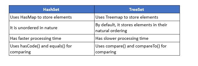 Top 50 Java Collections Interview Questions You Need to Know | Edureka