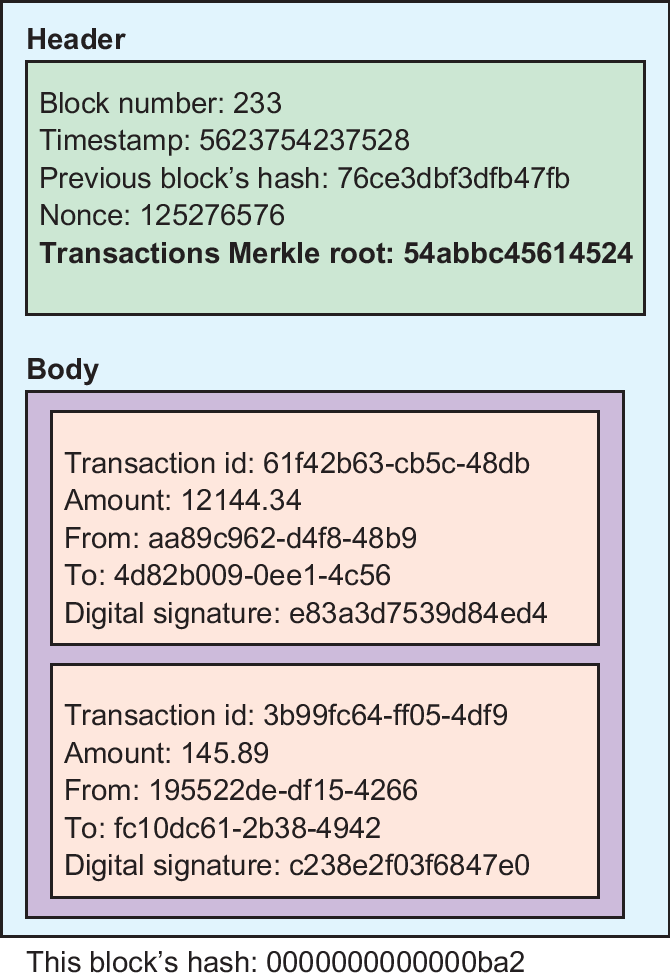 Introduction to the Ethereum blockchain | by Roberto Infante | Medium