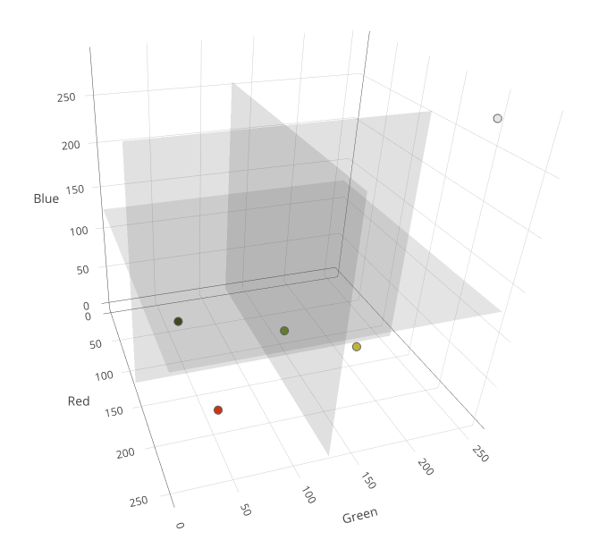 C vs Rust vs Go: performance analysis | by Marek Michalik | Medium