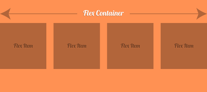 Css Flexbox Css Flexbox Layout Is An Extremely By Isaac Medium