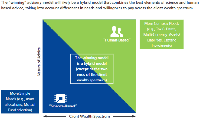 The wealth management landscape over the decades. Ode to a pioneering ...