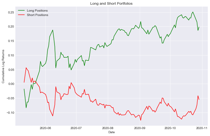 Predicting Returns with Fundamental Data and Machine Learning in Python ...