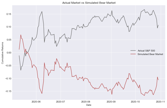 Predicting Returns with Fundamental Data and Machine Learning in Python ...