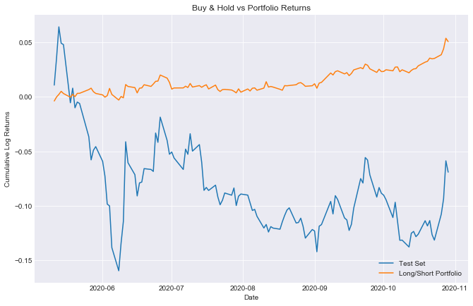 Predicting Returns with Fundamental Data and Machine Learning in Python ...