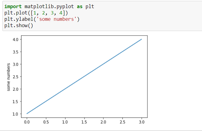 Y Matplotlib 333