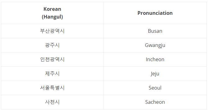 Most Popular Korean Hobbies - Ugar Hobbies