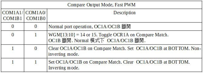 [Arduino_AVR] 07-Timer1_Fast_PWM_OCR1A | by Morgan Ting | 閱益如美 | Medium