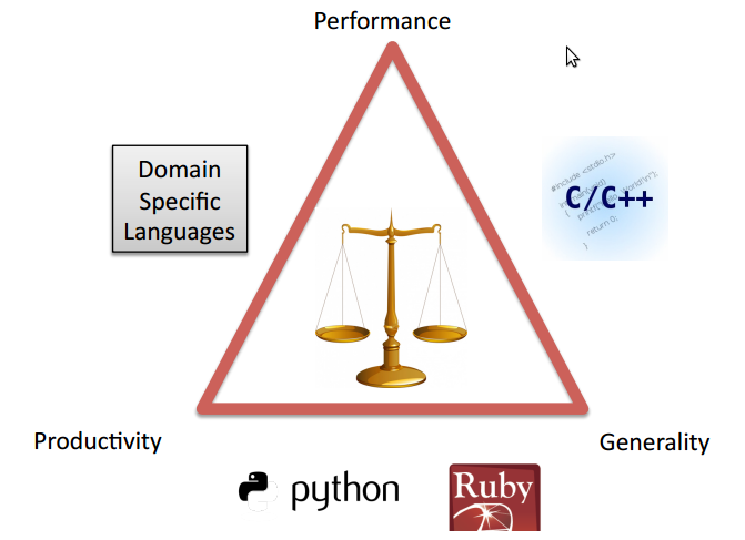 Why are there so many programming languages and which one should I use ...
