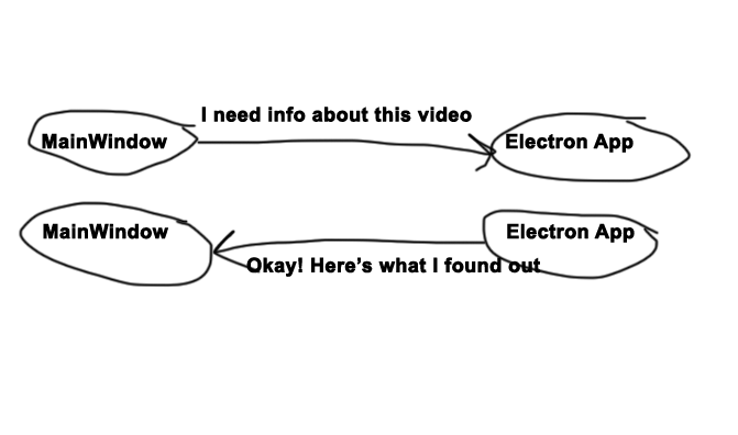 Building Desktop Apps With Electron: Part 1 | by Anuj Baranwal | Medium