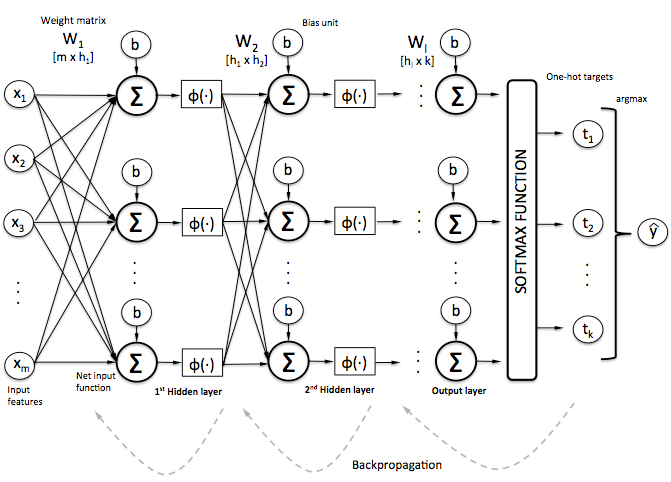 Tensorflow demystified. To understand a new framework, Google’s… | by ...