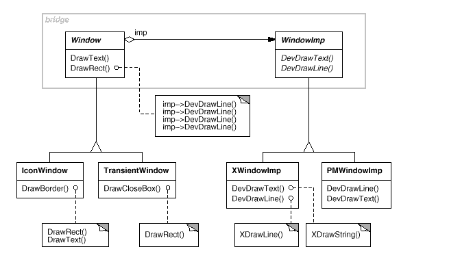 Gamma Structural Patterns. Structural patterns control the… | by Helmi ...