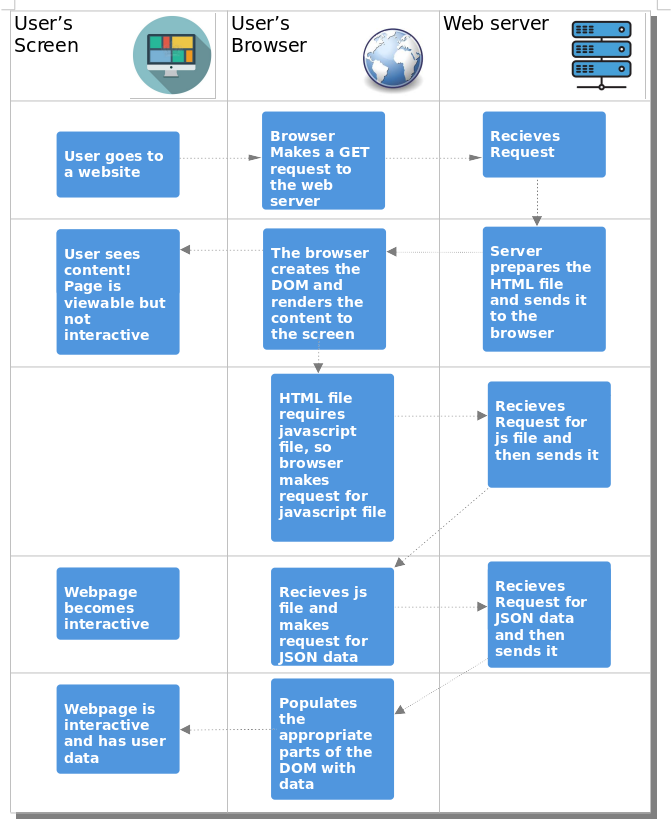 Client Side VS Server Side Rendering | by Dagogo Clinton Uranta | Medium