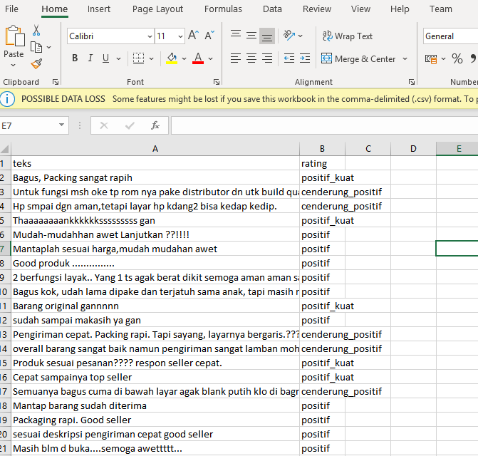 Analisis Kata dan Sentimen Ulasan E-Commerce Menggunakan Python (Studi ...