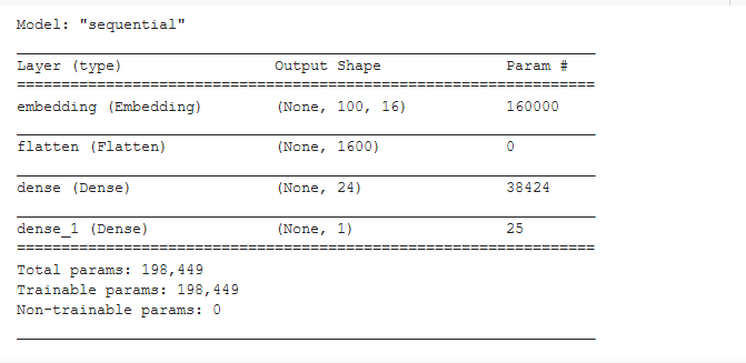 NLP in Tensorflow: Sentiment Analysis | by Amal Laouaj Nozieres | The ...