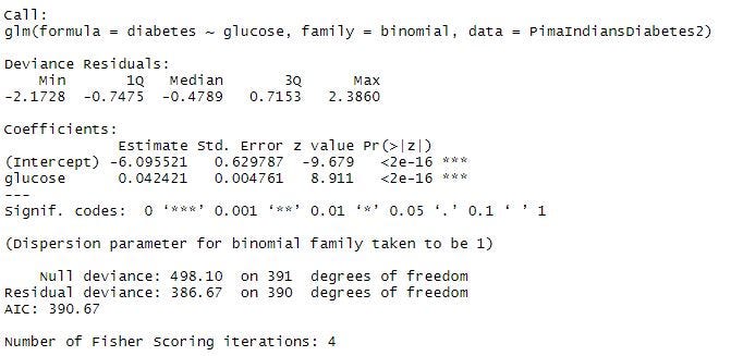 R Applications — Part 3: Logistic Regression | by Burak Dilber | Data ...