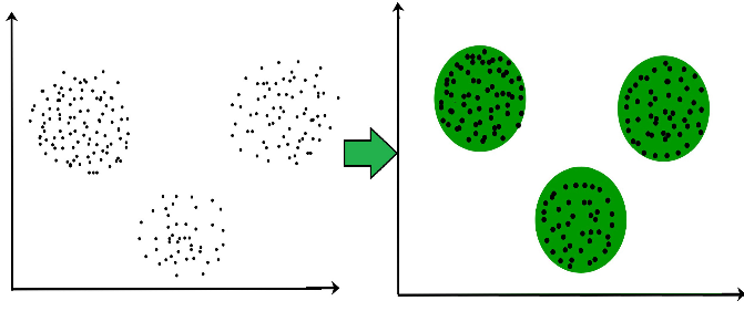 Clustering Explained. It comes under the gambit of… | by Shirsh Verma ...