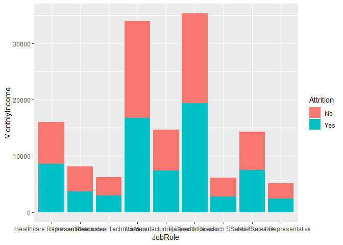 Beginner’s Guide to Enhancing Visualizations in R | by Jennifer ...